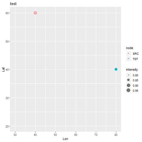 R Gganimate Showing Transition Along Some Objects Stack Overflow