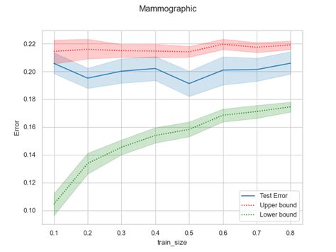 Example Use Of Upper And Lower Bound As Error Estimation — Mrcpy 010