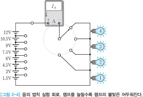 전기회로의 기초 옴의법칙와트의법칙