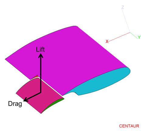 Field Data Analyzer Centaur Software