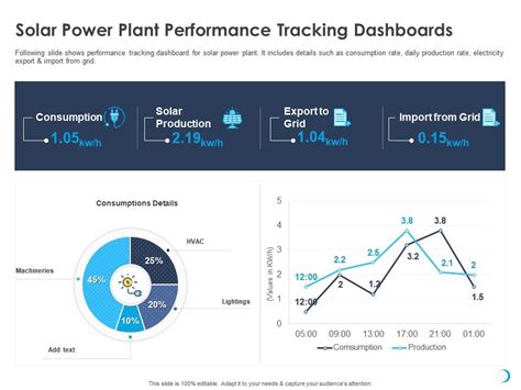 Solar Power Plant Performance Tracking Dashboards Details Ppt Powerpoint Presentation Styles ...