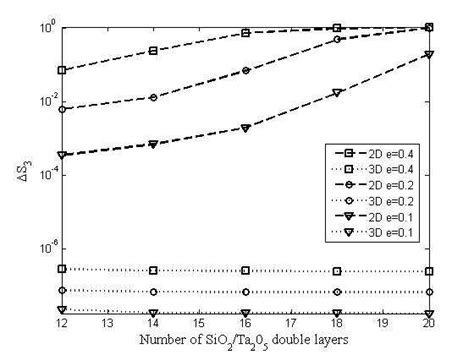 ∆ ∆ ∆ ∆s3 Corresponding To The 2 8 Misalignment Configurations See Download Scientific Diagram