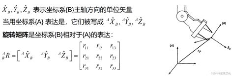 Ros学习笔记10：tf坐标变换（ros常用组件）tf坐标系 Csdn博客