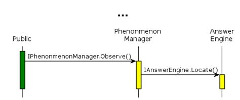Tutorial — Methodsketch Documentation