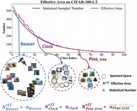 中科院信工所三室LaMER组ICCV 2023和ACM MM 2023录用论文详解 知乎