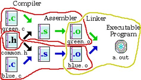Makefile Review
