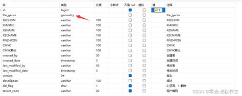 Java Mysql空间数据转为string 类型mysql 空间类型 String Csdn博客
