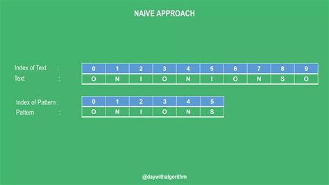 Kmp Pattern Search Algorithm Ppt