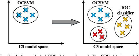 figure 7 from underground anomaly detection in gpr data by learning in
