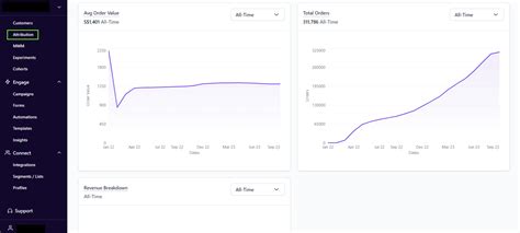 Enhancing Targeting And Increasing Conversions Using Tiktok Events Api