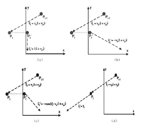 table i from survey of particle swarm optimization algorithm and its