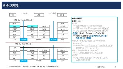 GPP LTE Introduction RRC PDF
