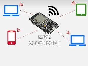 ESP32 WiFi Set