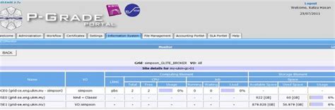 Knowledgegrid™ Malaysia P Grade Portal Download Scientific Diagram
