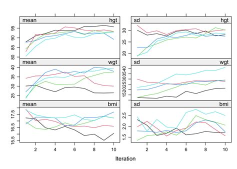 The Mice Imputation Flow