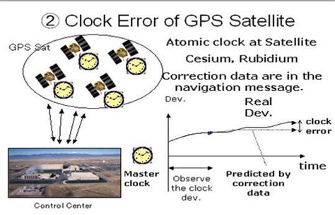 GPS Marine Teacher