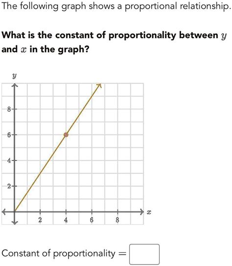 Video Solution The Following Graph Shows A Proportional Relationship