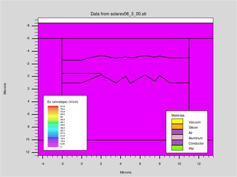 Silvaco Tcad Device Simulation
