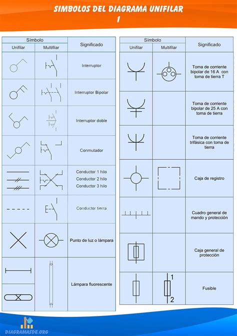 Nomenclatura De Diagramas Electricos Circuito Eléctrico Ci