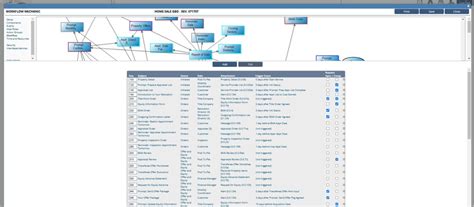 Servicengine Relocation Management Software For Rmcs
