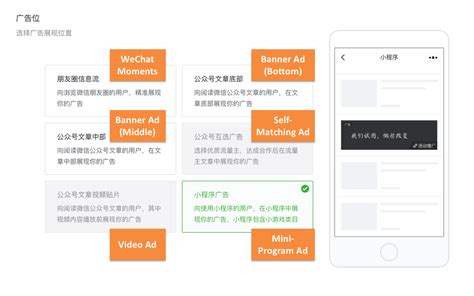 WeChat Advertising Epic Guide On Format Cost Tactics Etc WeChat