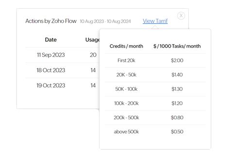 actions by zoho flow