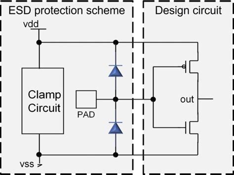 Navigating Esd Challenges In 2 5d 3d Ics A Guide To Robust Automated Verification Design With