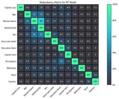 practice ai responsibly with proxy variable detection by sibo wang