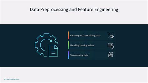 Ml Development Lifecycle And The Ml Pipeline Kodekloud