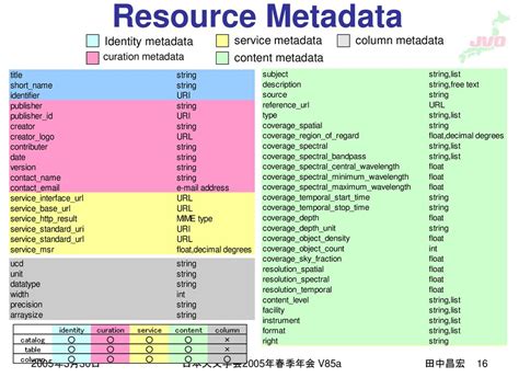 JVOの研究開発 メタデータ交換の国際対応 ppt download