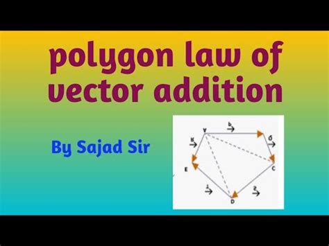 Polygon Law Of Vector Addition Class Th YouTube