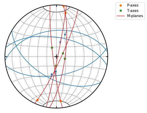 Apsg Tutorial Part 3 — Apsg Documentation