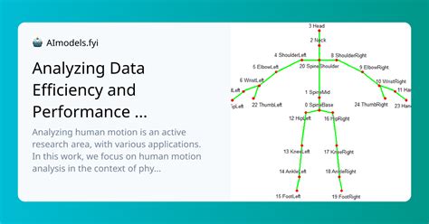 Analyzing Data Efficiency And Performance Of Machine Learning