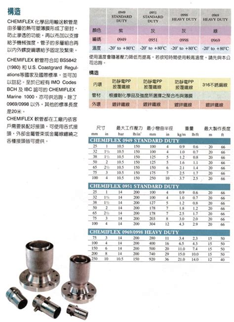 寶薩高壓軟管工業有限公司 新竹、不鏽鋼軟管、防震伸縮軟管、排氣防爆軟管、高低壓特氟龍橡膠軟管