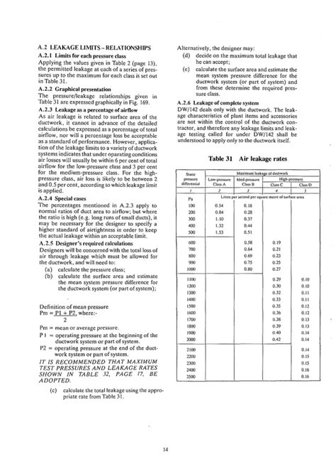 Dw143 Ductwork Leakage Testingpdf