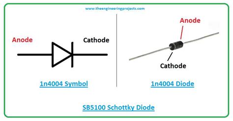 Diode 4004 Datasheet Specifications Pinout And Electrical Characteristics