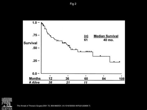 Tumor Marker Expression Is Predictive Of Survival In Patients With Esophageal Cancer Thomas A