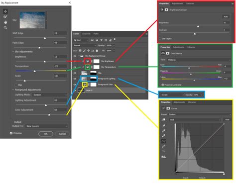 Photoshop 2021s Sky Replacement Explained
