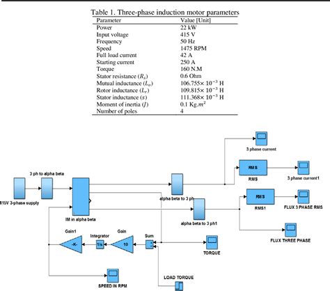 table 1 from speed controller design for three phase induction motor