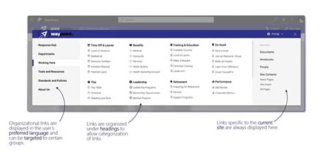 7 Ways To Improve Microsoft Sharepoint Navigation