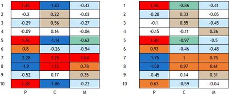 Survey Data On Perceptions Of Contraceptive Methods As Compositional Tables