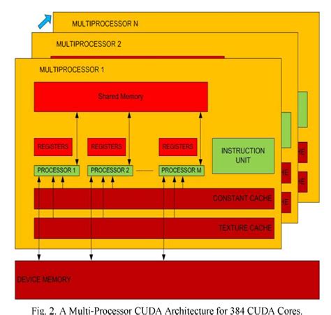 Figure 2 From Design And Testing Of A Software Defined Radio Based Transceiver On A Graphics