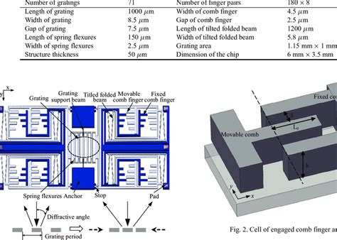 Detailed Dimensions Of The Period Tunable Mems Grating Download Table