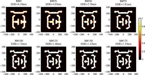 mask filtering based inverse lithography