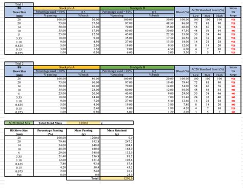 Organise Data And Produce Charts In Microsoft Excel By Sarah9699 Fiverr
