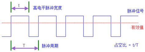 基于 Uinio Mcu Esp32 的 Arduino 进阶教程 电子技术博客