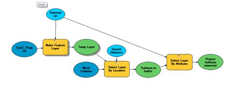 Arcgis Desktop How Can I Write The Output Of A Modelbuilder Process