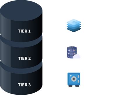 Data Consulting Services Data Archiving Solutions Infobelt