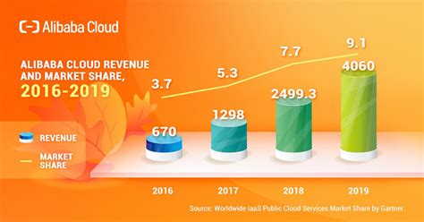 Alibaba Cloud On Linkedin Iaas Alibabacloud