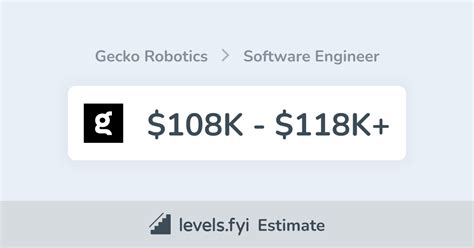 Gecko Robotics Software Engineer Salary In Greater Boston Area 108k 118k Levelsfyi